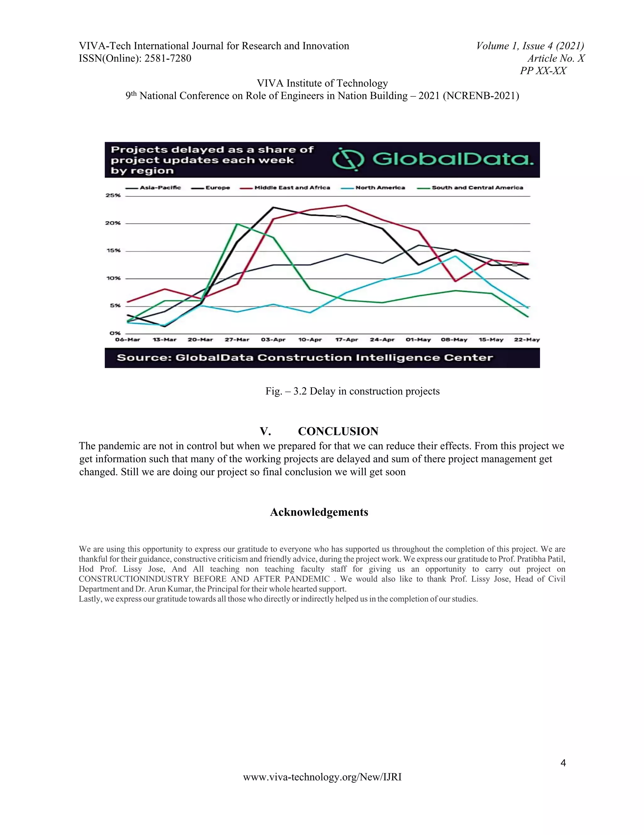Construction industry before and after pandemic | PDF