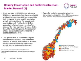 Construction industry in northern norway | PPTX