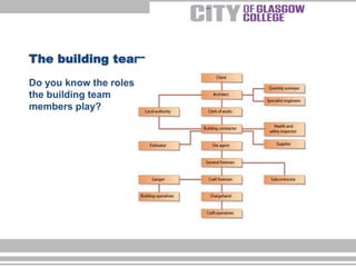 Construction Information | PPT