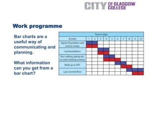 Construction Information | PPT
