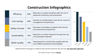Construction Infographics by Slidesgo.pptx