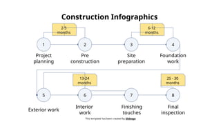Construction Infographics by Slidesgo.pptx