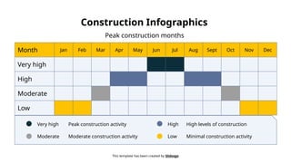 Construction Infographics by Slidesgo.pptx