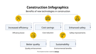 Construction Infographics by Slidesgo.pptx