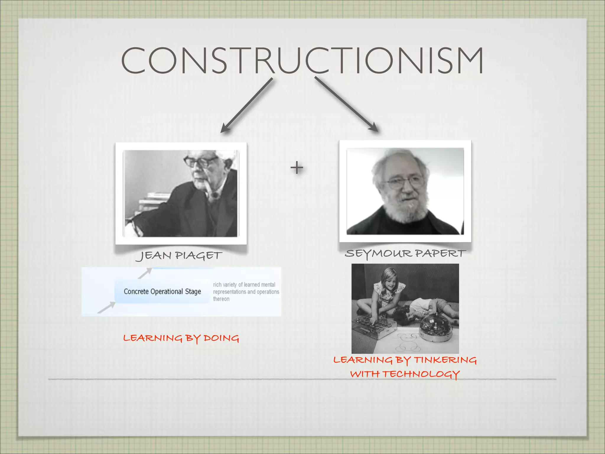 Constructionism | PDF | Education