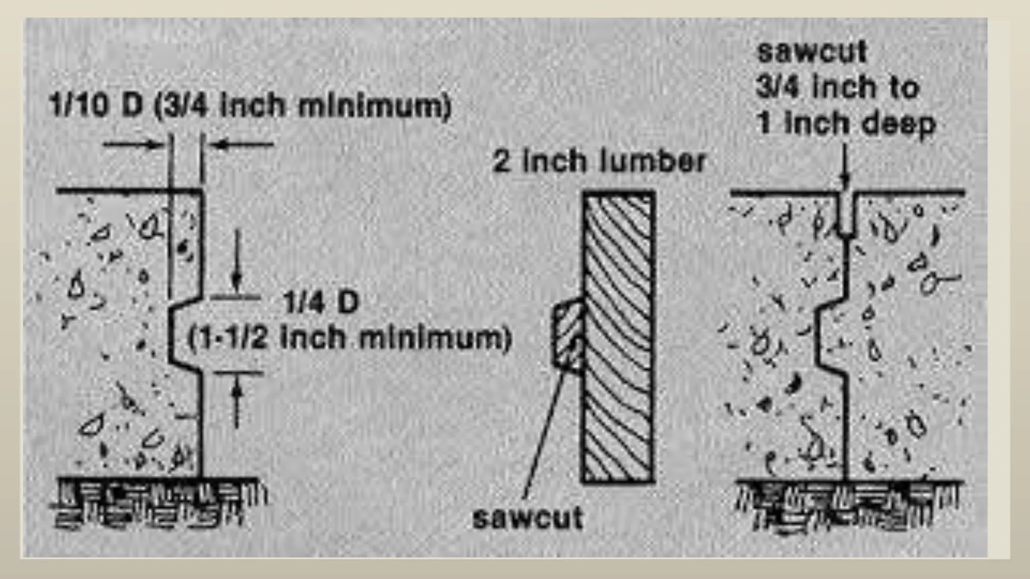 construction joints in architecture - construction | PPTX