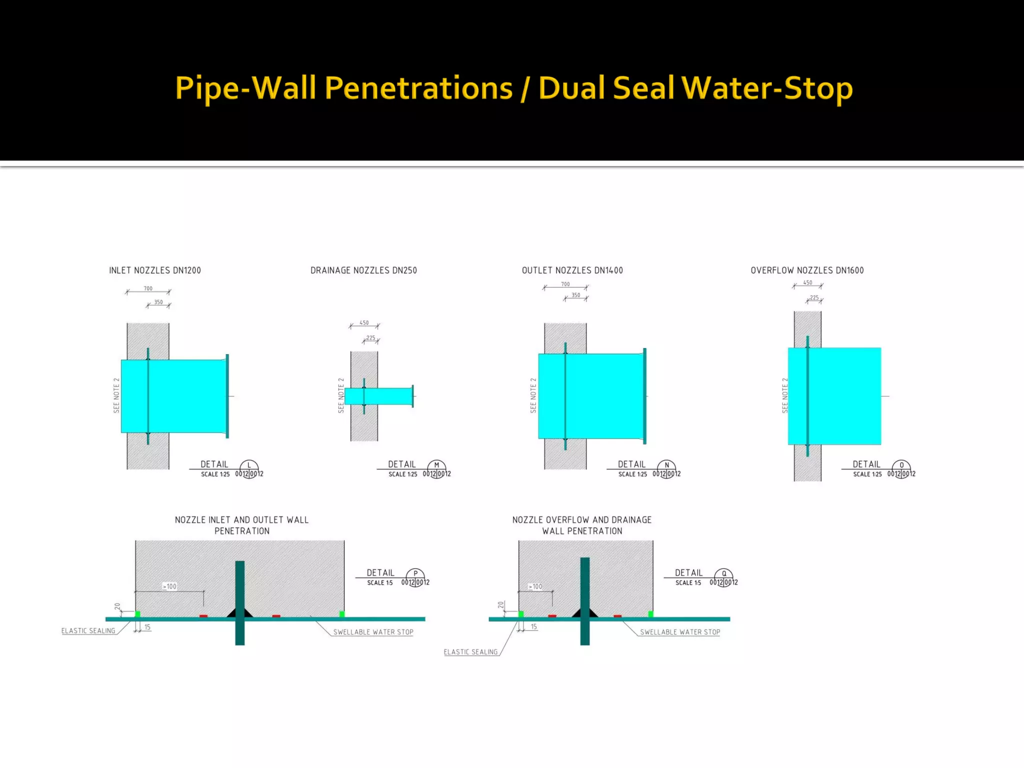 Construction Joints Sealing - Dual Seal Swellable Water-Stop | PDF