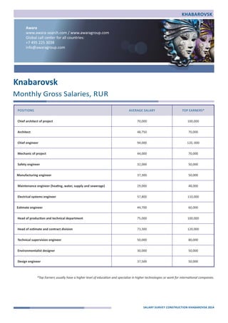 Salary Survey in Construction Sphere in Khabarovsk | PDF