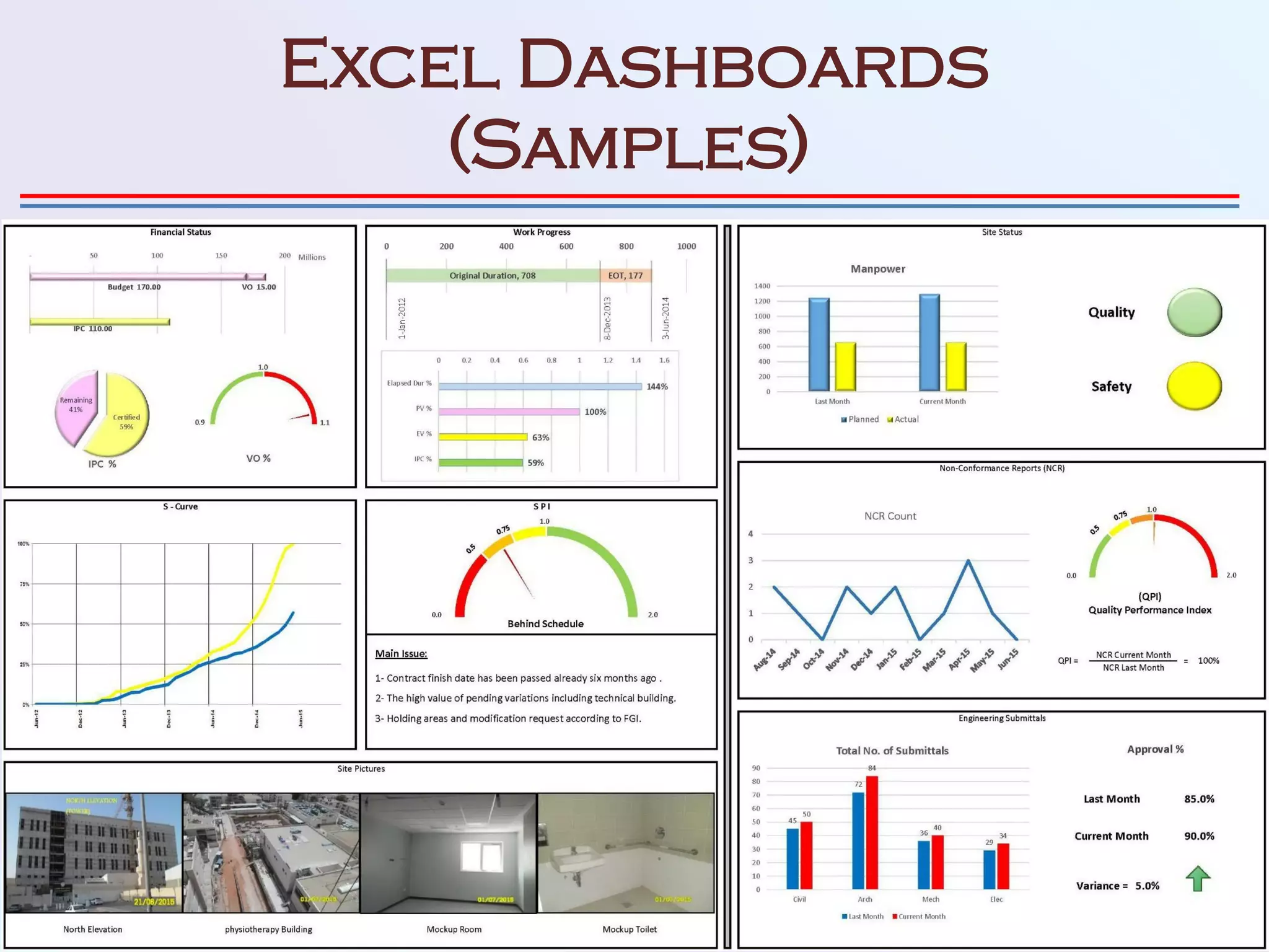 Construction KPIs & Dashboards | PDF