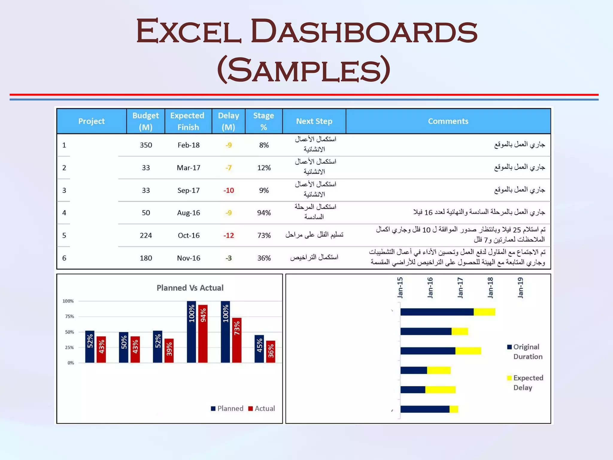 Construction KPIs & Dashboards | PDF