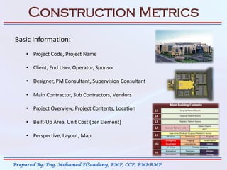 Construction KPIs & Dashboards | PDF