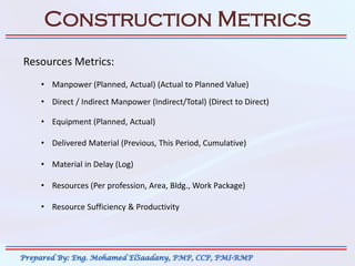 Construction KPIs & Dashboards | PDF