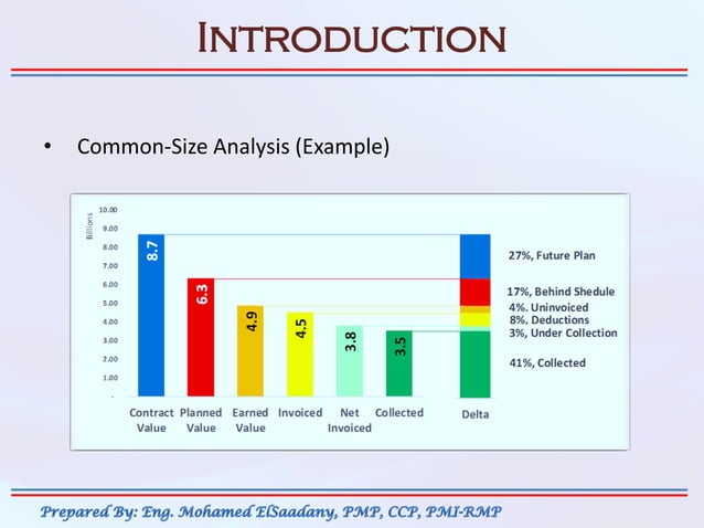 Construction KPIs & Dashboards | PDF | Civil Engineering Industry ...