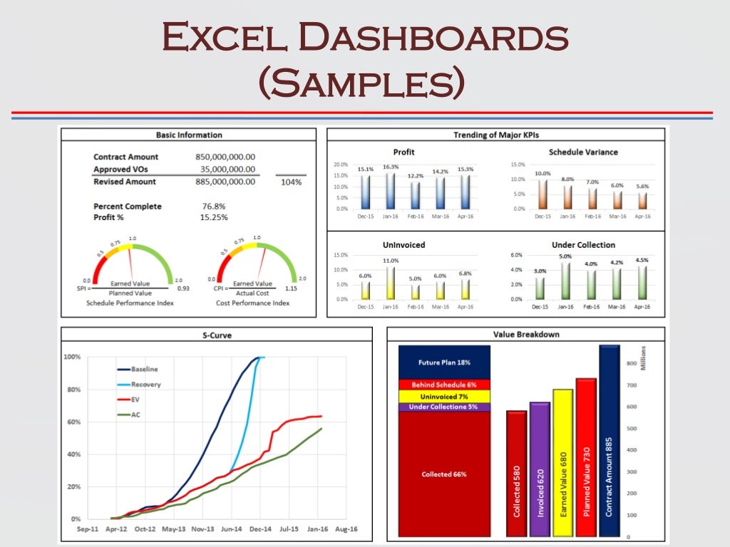 Construction KPIs & Dashboards