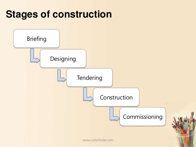 Construction Project Management