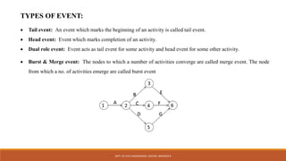 Construction management | PPT