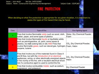 Construction Management,Fire Protection arrangement for commercial ...