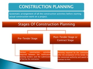 Construction Management Final.pptx