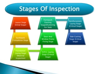 Construction Management Final.pptx