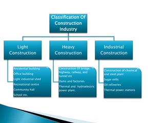 Construction Management Final.pptx