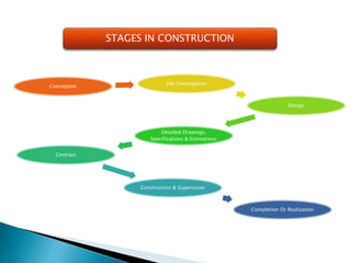 Construction Management Final.pptx