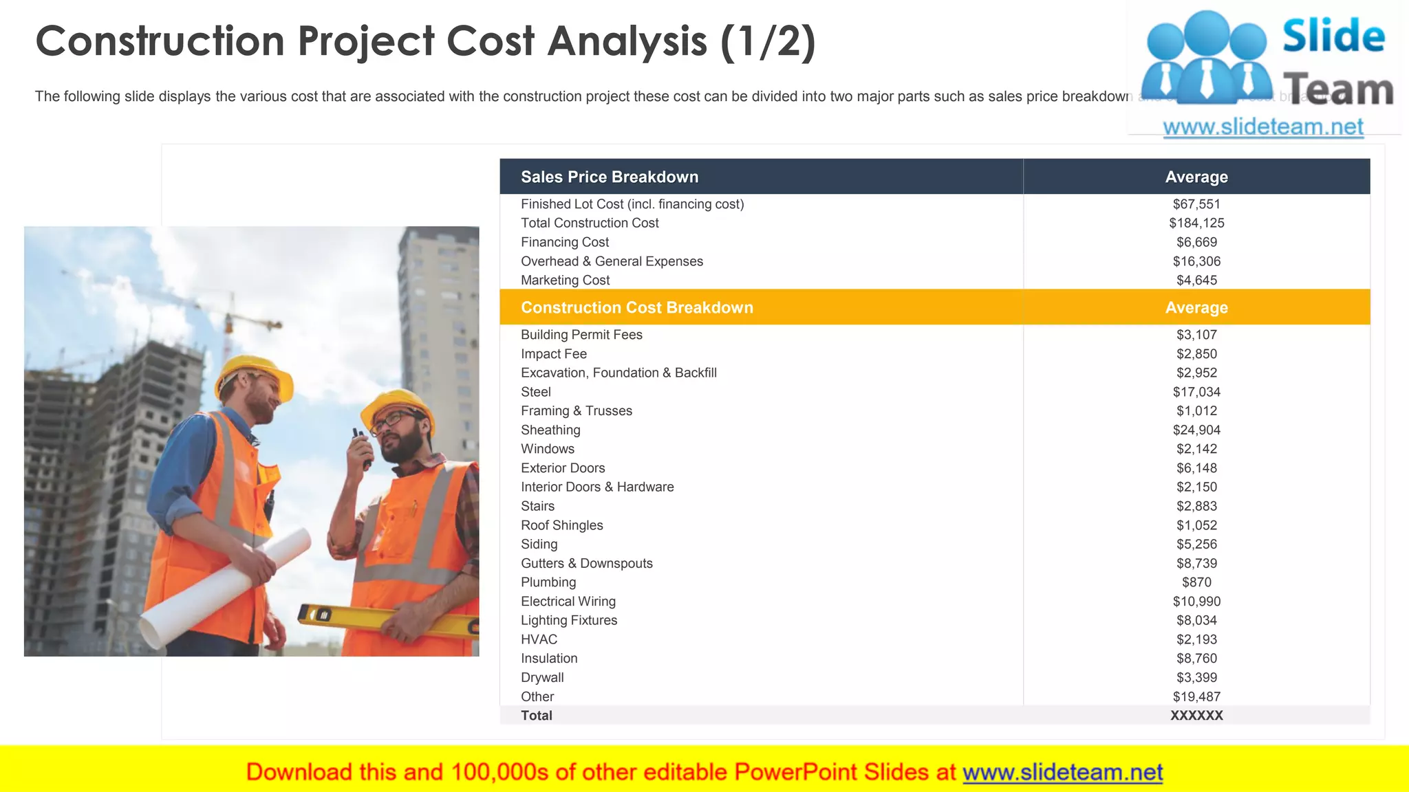 Construction Management PowerPoint Presentation Slides | PDF