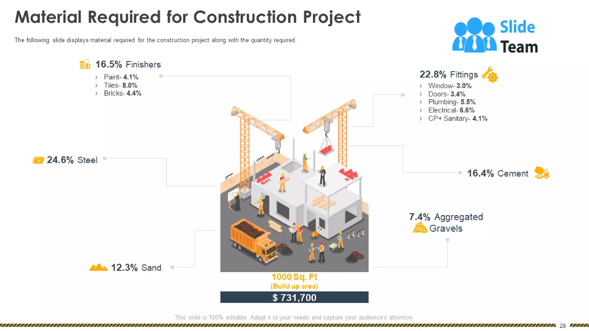 Construction Management Powerpoint Presentation Slides | PPT