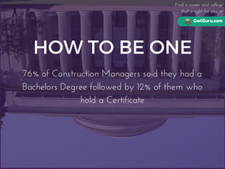 Construction Managers for Dummies | What You Need To Know In 15 Slides ...