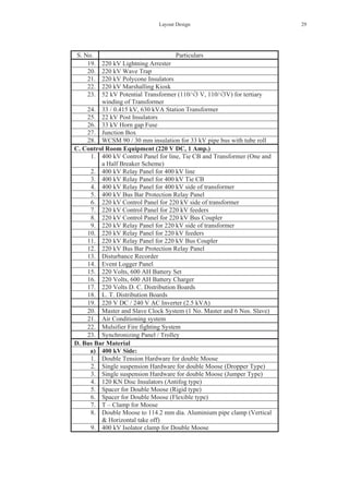 Construction manual for sub stations | PDF