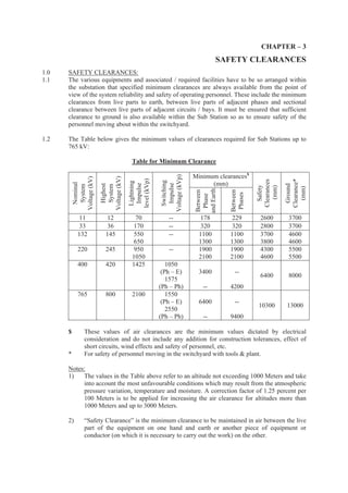 Construction manual for sub stations | PDF