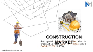 Construction Market.pptx