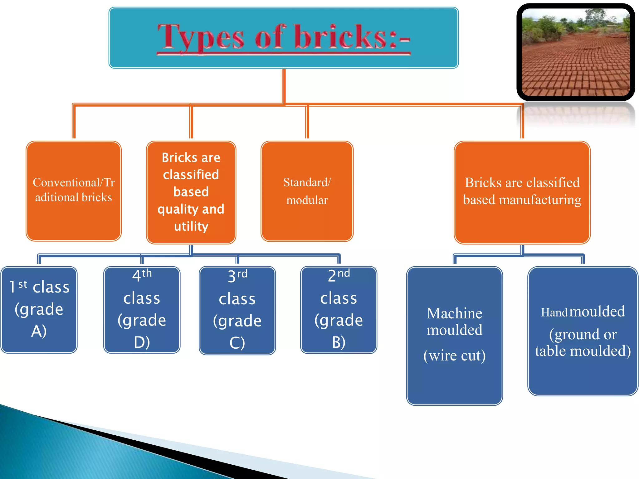 Construction material in civil engineering | PPTX