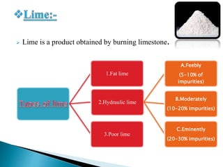 Construction material in civil engineering | PPTX
