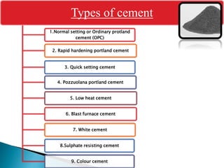 Construction material in civil engineering | PPTX