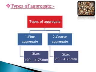 Construction material in civil engineering | PPTX