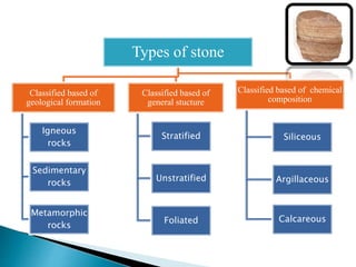 Construction material in civil engineering | PPTX