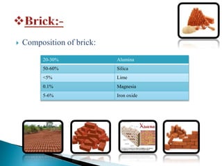 Construction material in civil engineering | PPTX