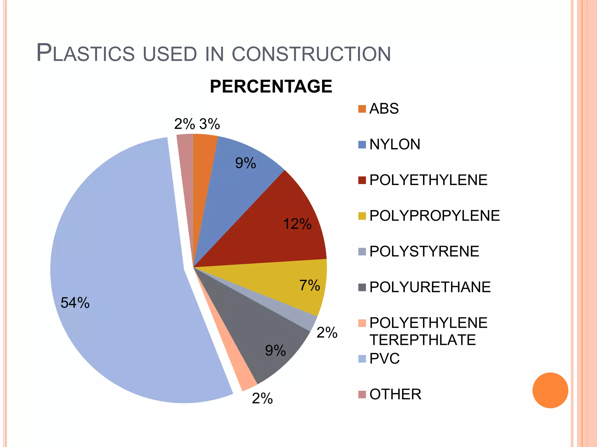 Construction material Plastic and its use in different aspect of ...
