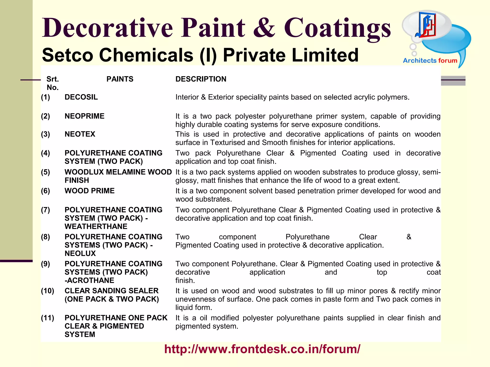 Construction material paint | PPT