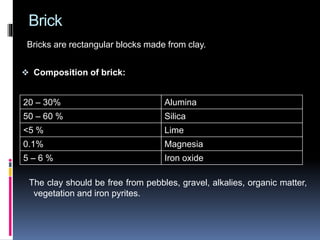 Construction material(CE2G)-Artificial Construction Materials.pptx