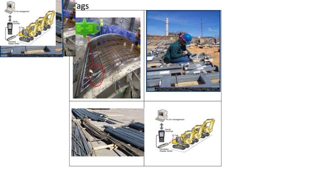 Construction Material Management | PPTX | Civil Engineering Industry ...