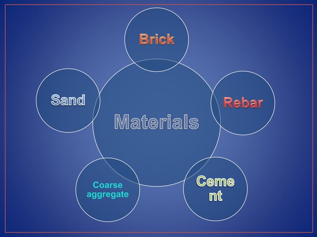 Construction materials | PPT