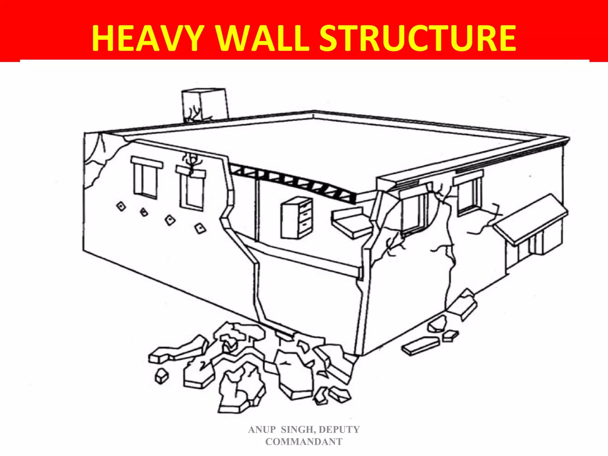 Construction materials and damage types | PPT