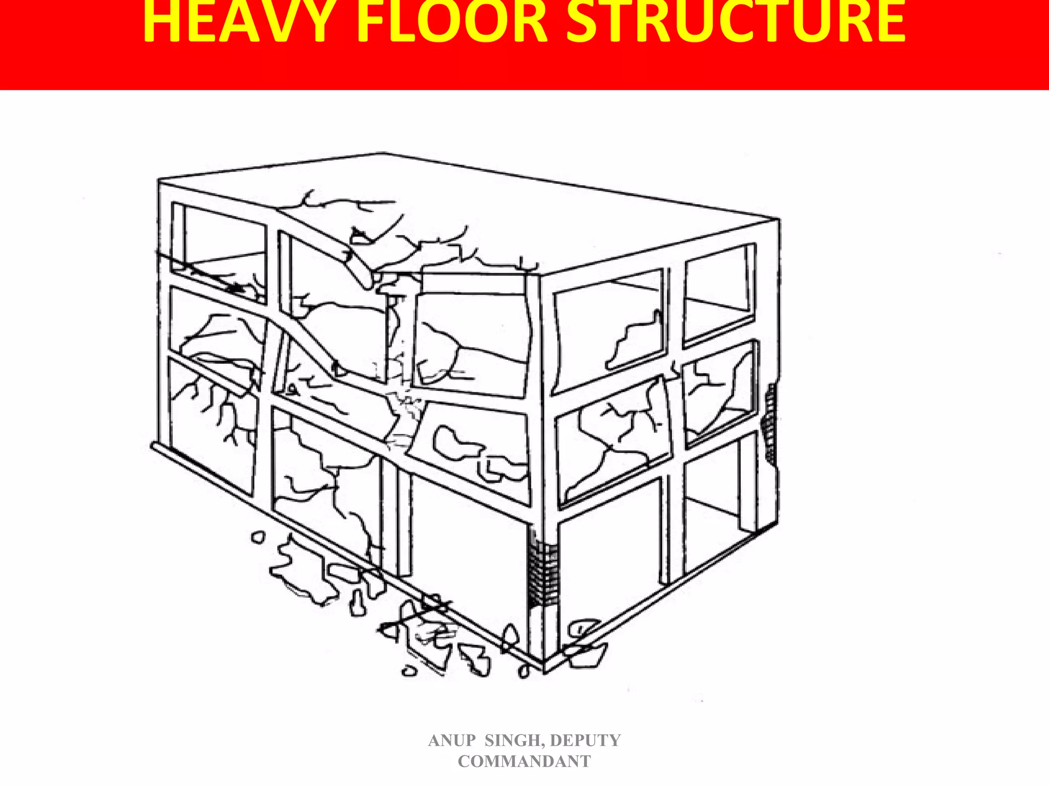 Construction materials and damage types | PPT