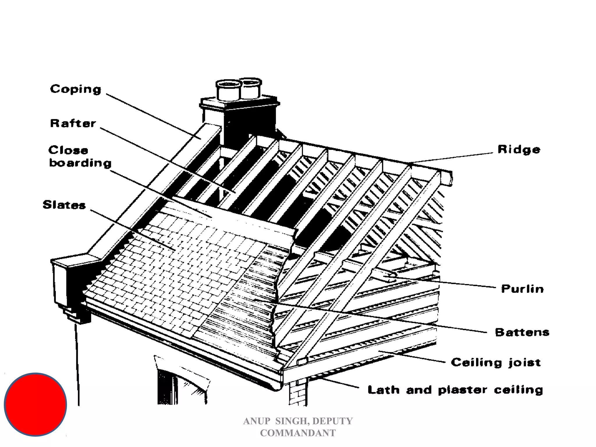Construction materials and damage types | PPT