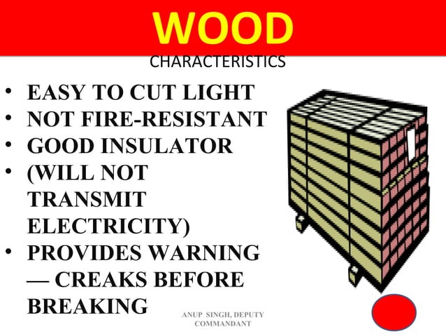 Construction materials and damage types | PPT