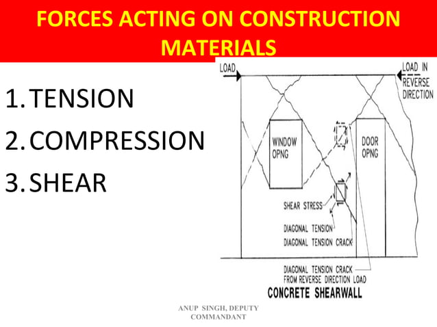 Construction materials and damage types | PPT
