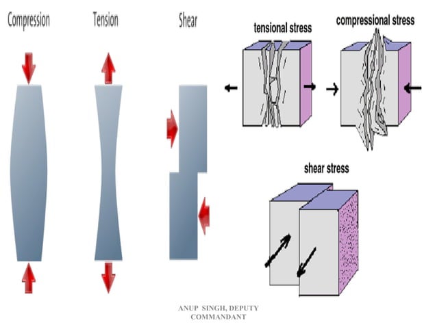 Construction materials and damage types | PPT