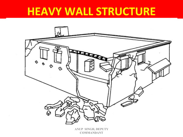 Construction materials and damage types | PPT