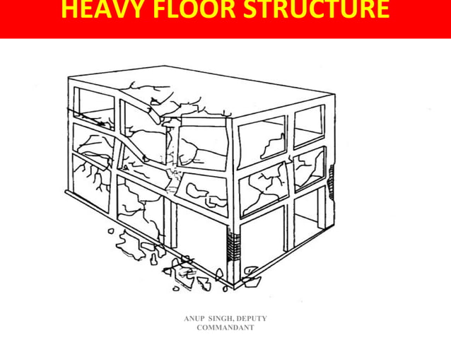 Construction materials and damage types | PPT